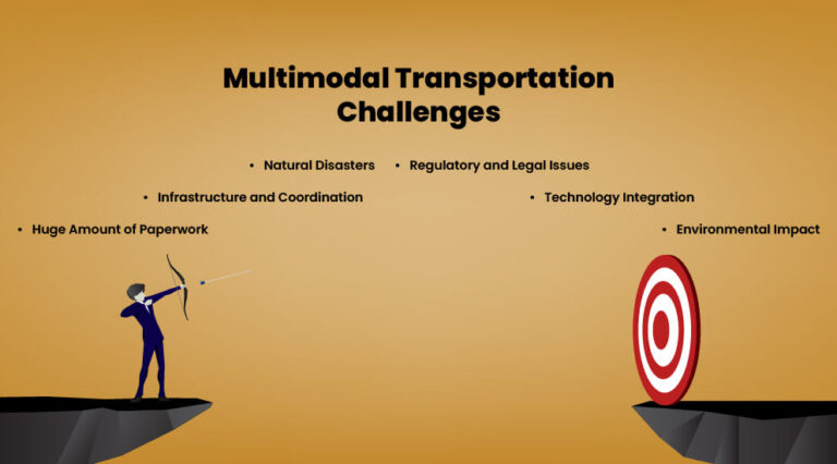 Multimodal Transportation: Definition, Challenges & Solutions - cTrunk