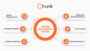 How to Develop a Courier Management System | cTrunk